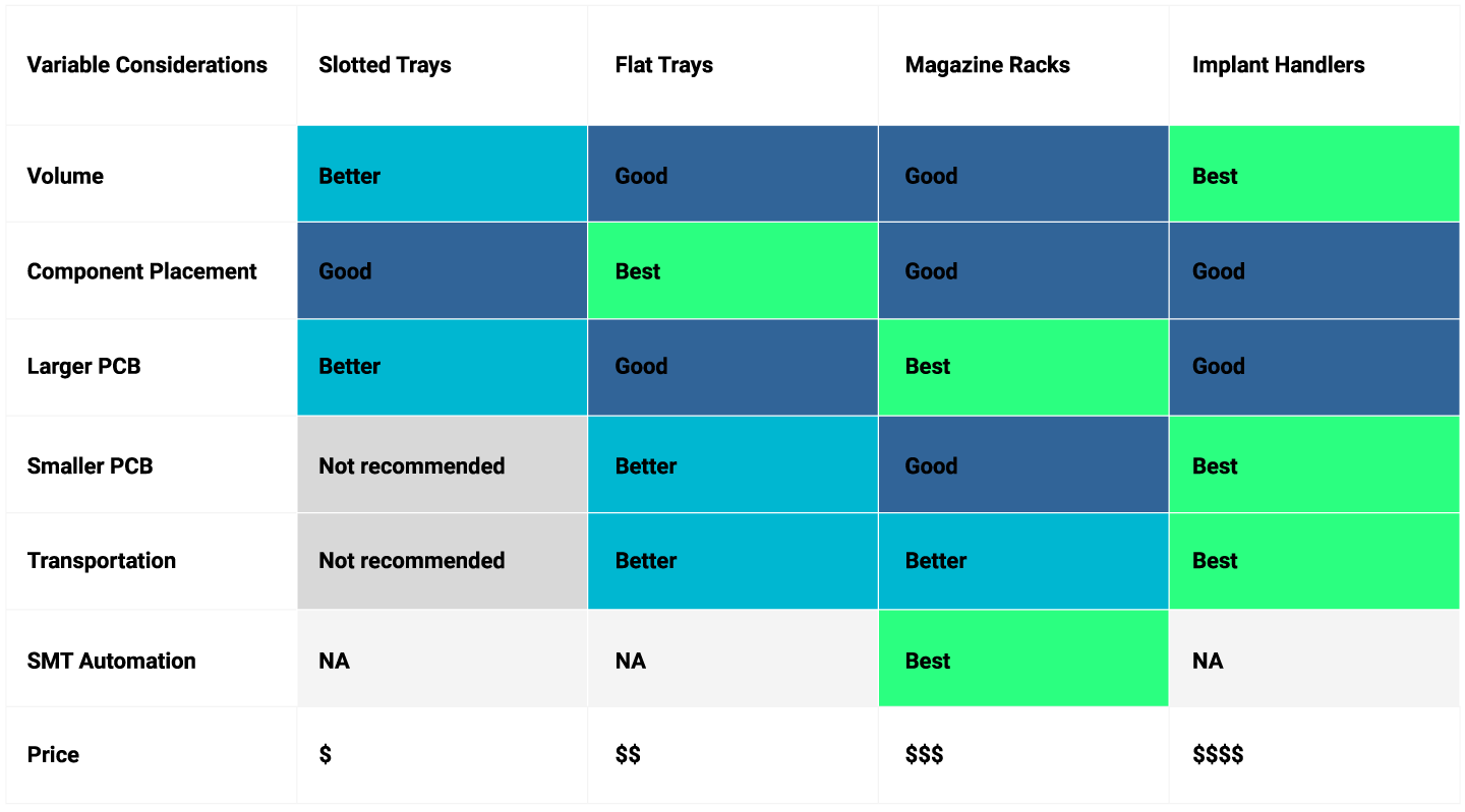 How to Choose the Right ESD Rack and Tray for Your PCB Components