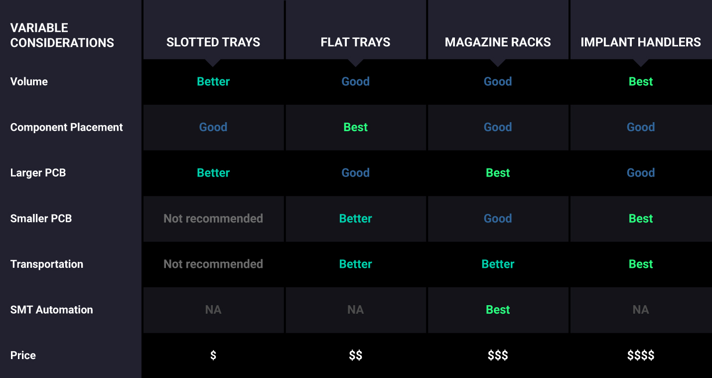 How to Choose the Right ESD Rack and Tray for Your PCB Components